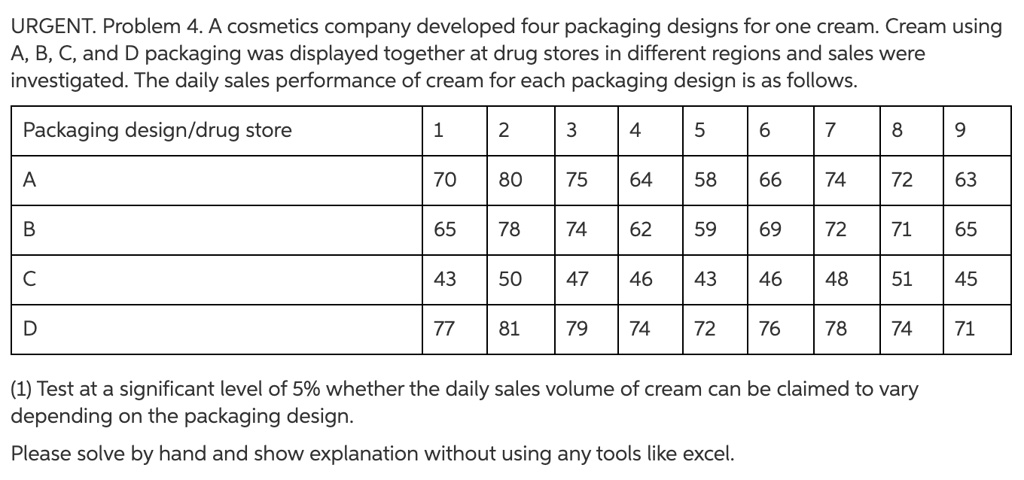 SOLVED: URGENT: Problem 4. A cosmetics company developed four packaging ...