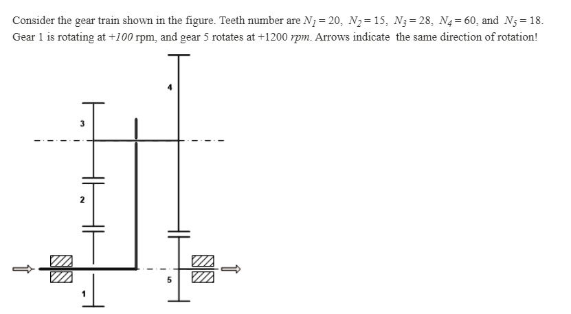 SOLVED: a) If gear 1 is considered as the input and gear 5 as the ...