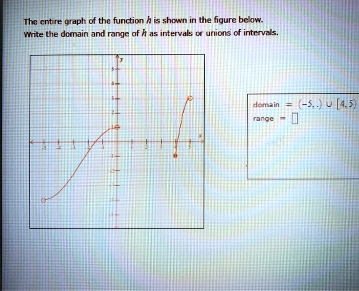 SOLVED: The entire graph of the function his shown in the figure below ...