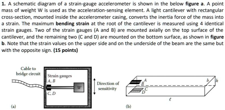 SOLVED: A schematic diagram of a strain-gauge accelerometer is shown in ...