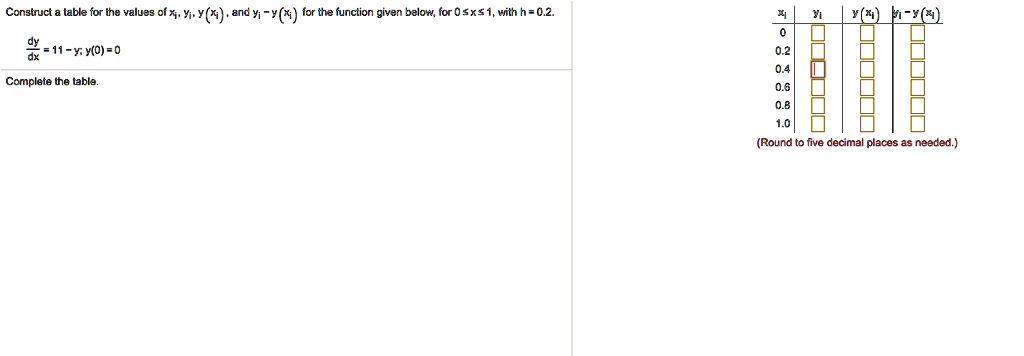 SOLVED: Constnuct table for ihe values oi %' YY(") and Yi -v (") for the function given below ...