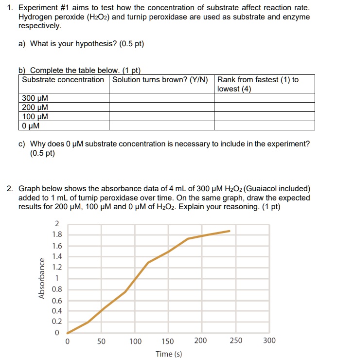 SOLVED: Experiment #1 aims to test how the concentration of substrate ...
