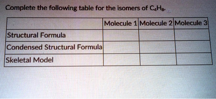 Complete the following table for the isomers of C4H8. Molecule 1 Molecule 2 Molecule 3 ...