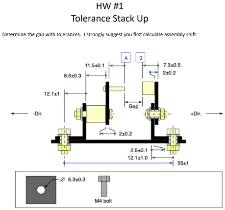 HW #1 Tolerance Stack Up Determine the gap with tolerances. I strongly suggest you first ...