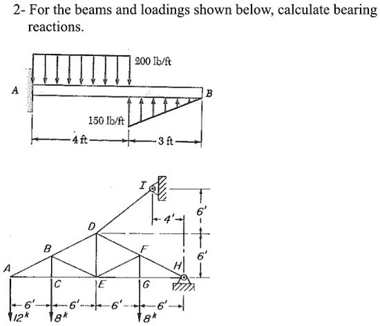 VIDEO solution: For the beams and loadings shown below, calculate ...