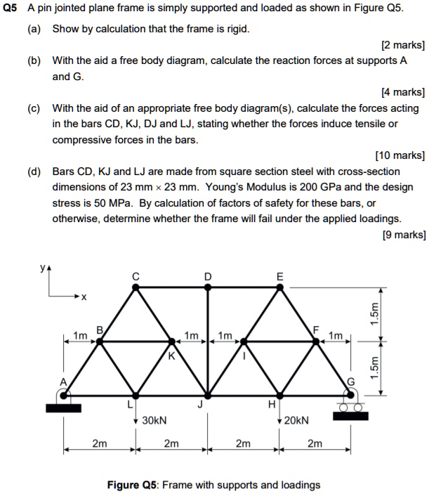 Q5 A pin jointed plane frame is simply supported and loaded as shown in ...