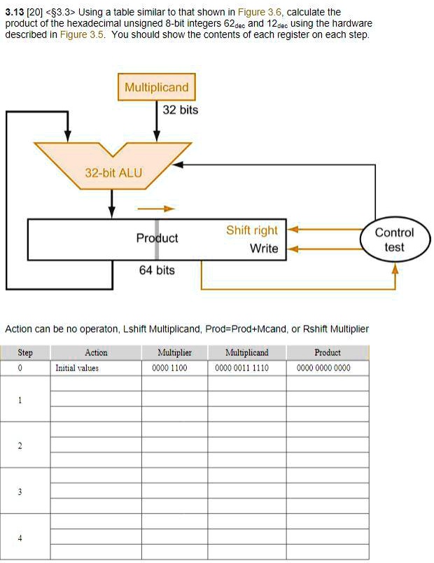 3.13 [20] Using a table similar to that shown in Figure 3.6, calculate ...