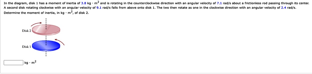 SOLVED: The diagram shows a disk with a moment of inertia of 3.8 kg rotating in the ...