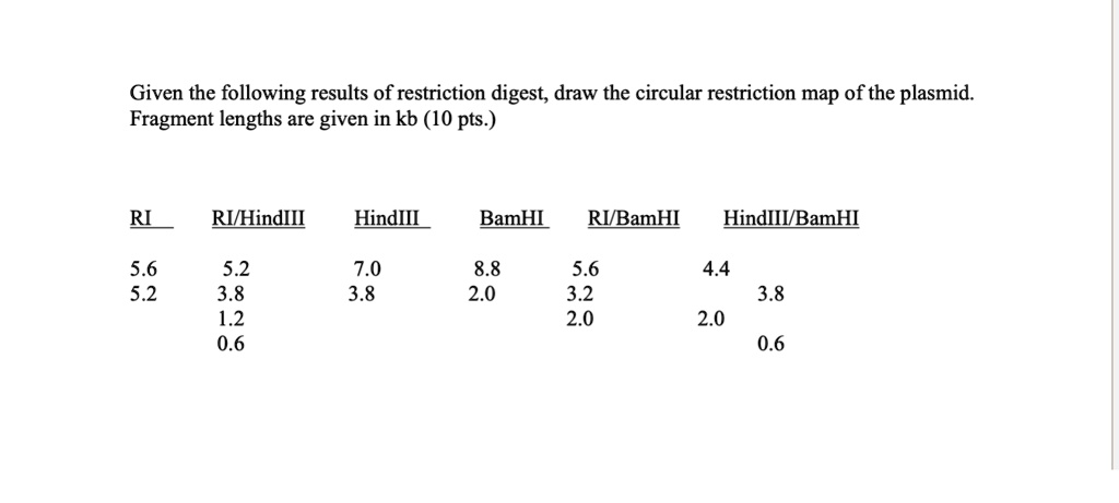 SOLVED: Given the following results of restriction digest; draw the circular restriction map of ...