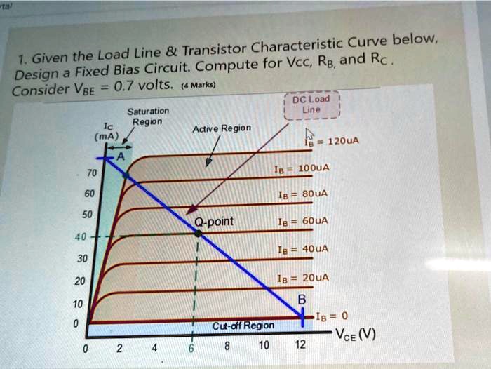 SOLVED: Load Line Transistor Characteristic Curve below; Given the ...