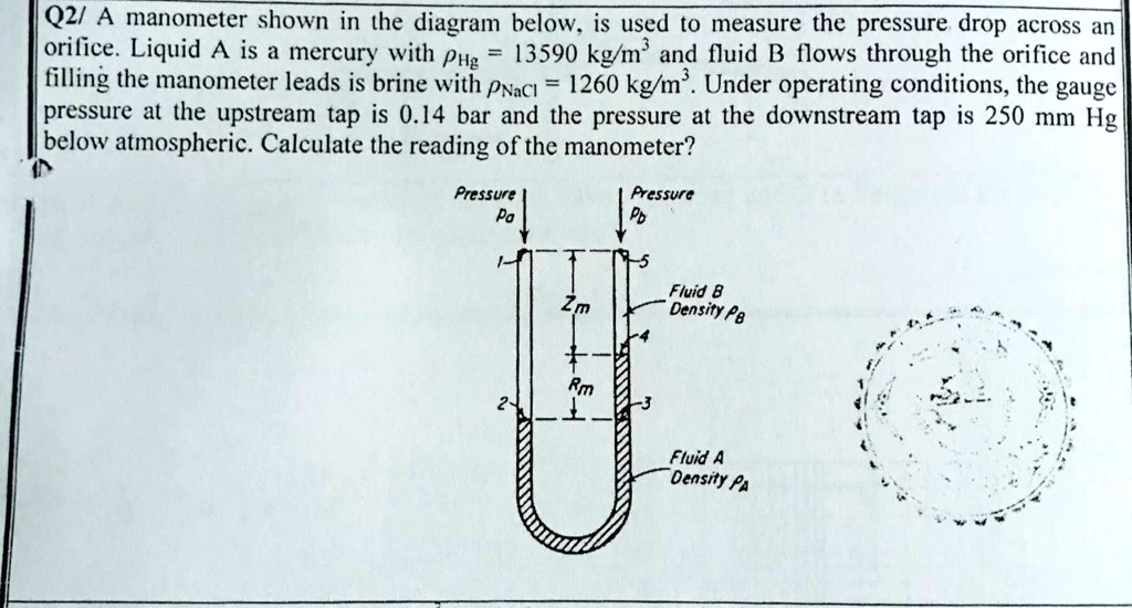 SOLVED: Q2/ A manometer shown in the diagram below, is used to measure the pressure drop across ...
