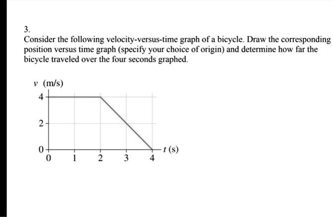 consider the following velocity versus time graph of a bicycle draw the ...