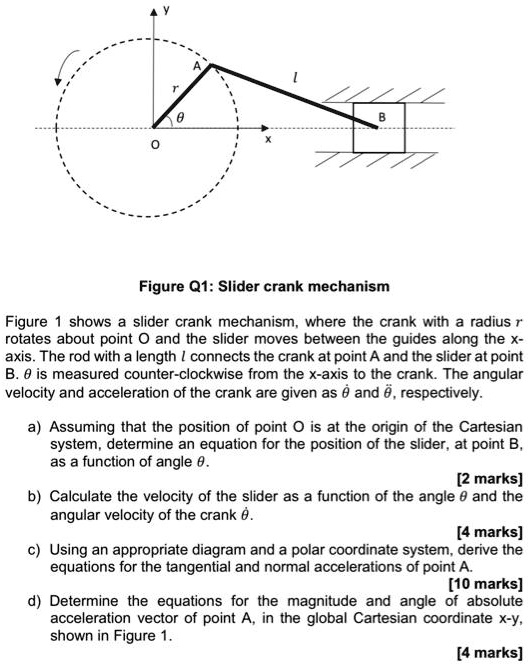 SOLVED: Figure 1: Slider crank mechanism Figure 1 shows a slider crank ...