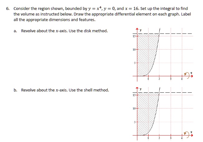 consider the region shown bounded by y xty 0andx 16 set up the integral ...