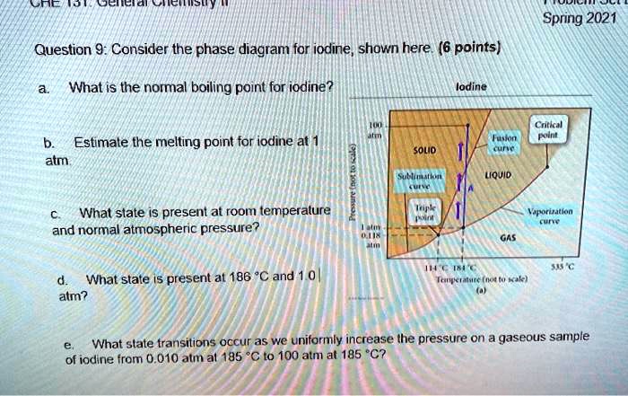 SOLVED: UNc OCncidi Spring 2021 Question 9: Consider the phase diagram ...