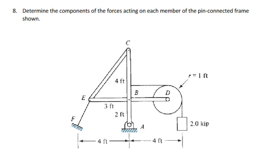 8. Determine the components of the forces acting on each member of the ...