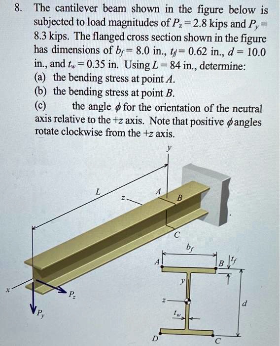 SOLVED: The cantilever beam shown in the figure below is subjected to ...