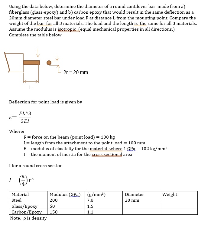 SOLVED: Using the data below, determine the diameter of a round ...