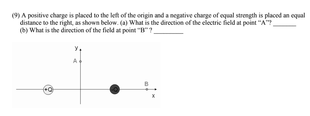 SOLVED: positive charge is placed to the left of the origin and a ...