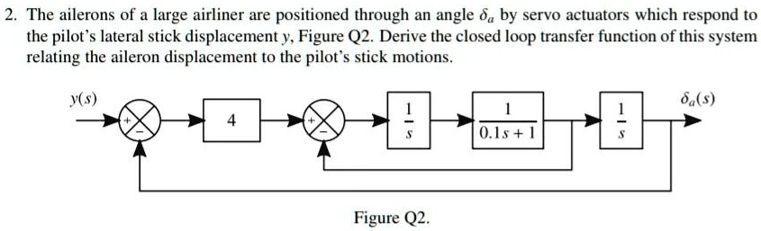 SOLVED: The ailerons of a large airliner are positioned through an ...