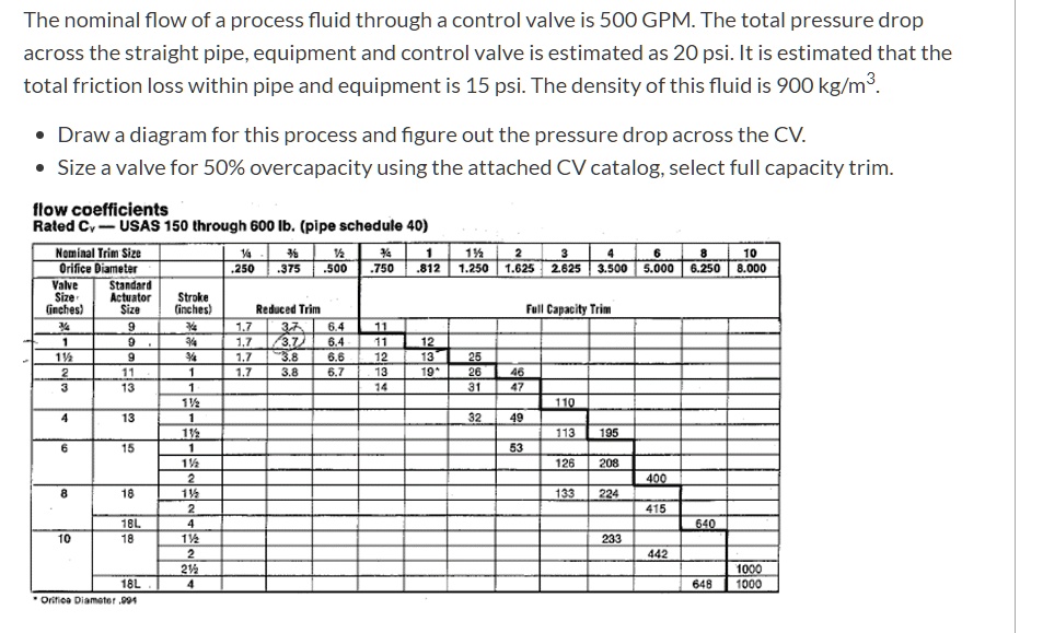 the nominal flow of a process fluid through a control valve is5oo ...