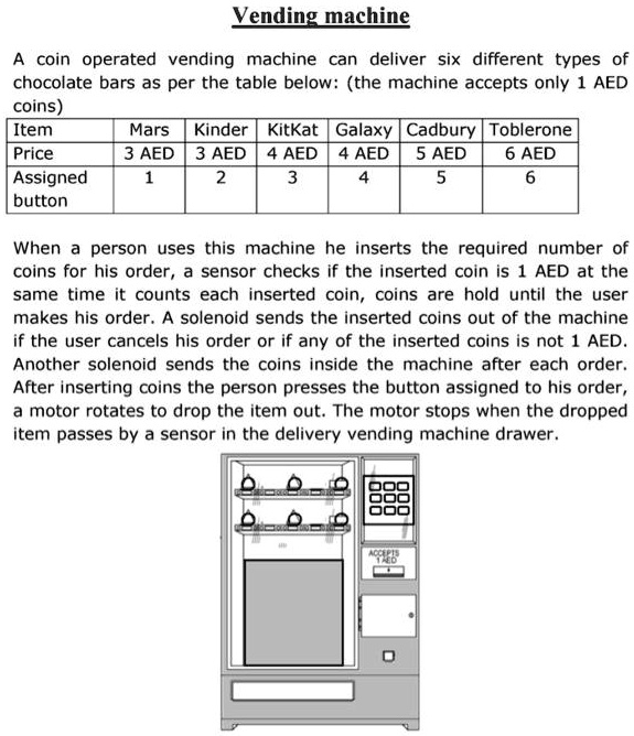 Vending machine A coin operated vending machine can deliver six different types of chocolate ...