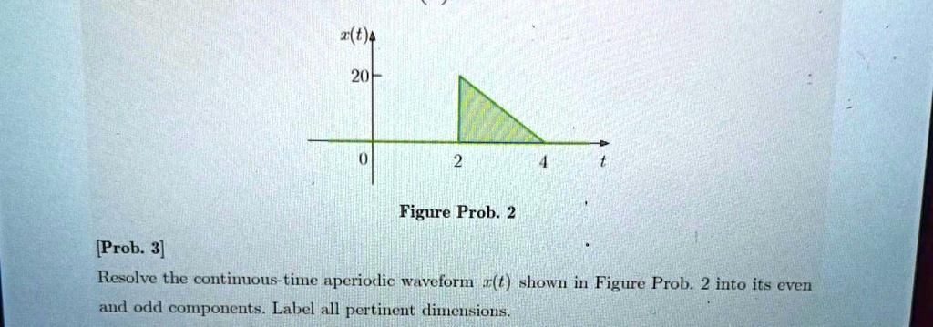 SOLVED: x(t) 20 0 2 Figure Prob.2 [Prob.3] Resolve the continuous-time aperiodic waveform t ...