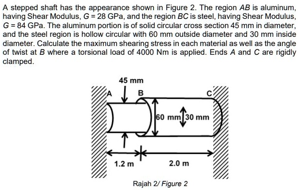 A stepped shaft has the appearance shown in Figure 2. The region AB is ...
