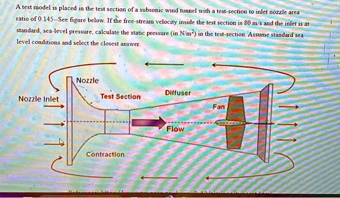 SOLVED: Aerodynamics A test model is placed in the test section of a ...