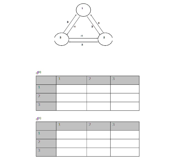 SOLVED: Use the Floyd Warshall all-pairs shortest path algorithm to ... SOLVED: Use the Floyd Warshall all-pairs shortest path algorithm to ...