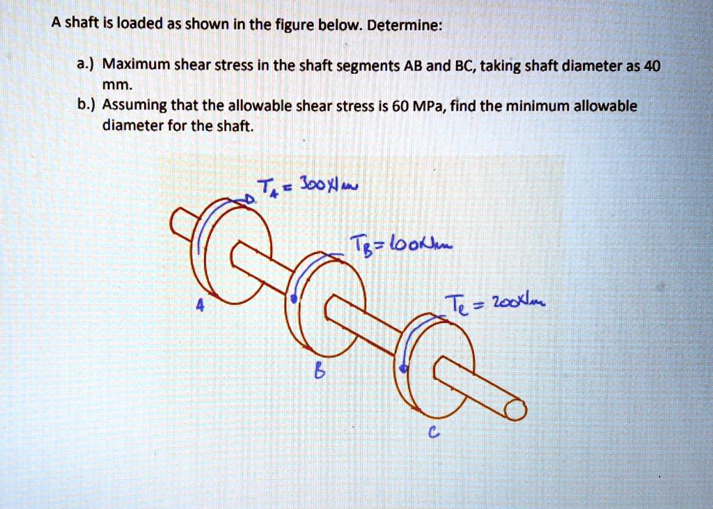 A shaft is loaded as shown in the figure below. Determine: a.) Maximum ...