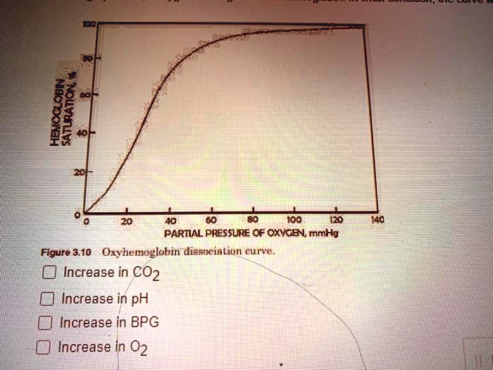 SOLVED: The graph below shows the oxygen-binding curves for hemoglobin. In what condition would ...