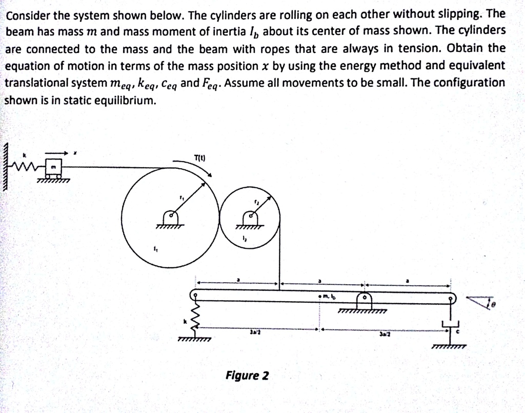 Consider the system shown below. The cylinders are rolling on each ...
