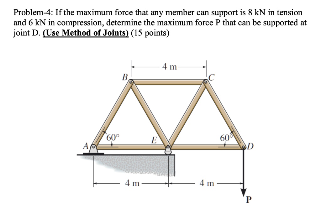 Solved Problem 4 If The Maximum Force That Any Member Can Support Is