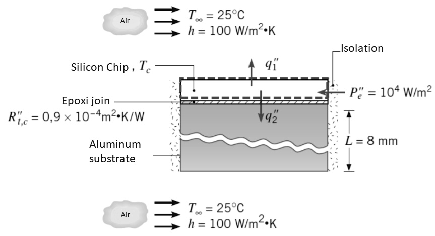 SOLVED: A narrow silicon chip is separated from an aluminum substrate (k = 238 W/mÂ·K) of 8 mm ...