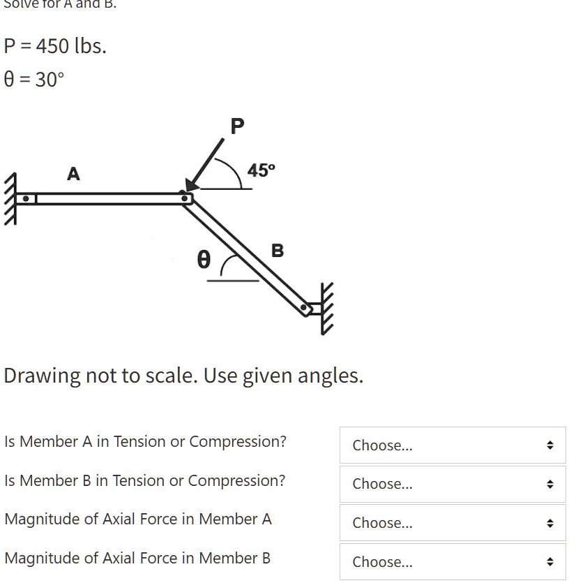 Is Member A in Tension or Compression? Is Member B in Tension or ...
