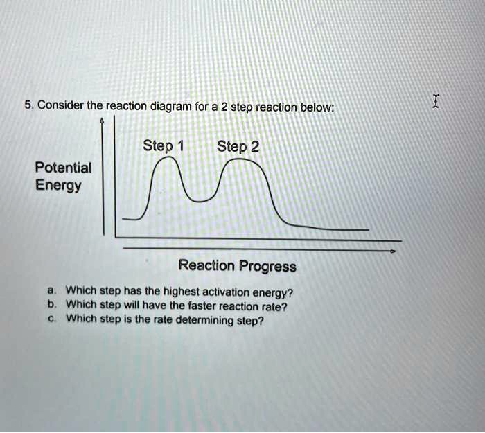 SOLVED:5. Consider the reaction diagram for a 2 step reaction below ...