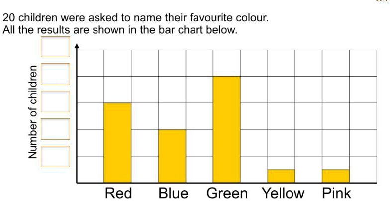SOLVED: 'Please answer! Question below! 20 children were asked to name ...