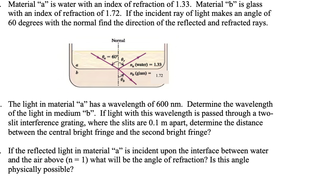 SOLVED: Material %a" is water with an index of refraction of 1.33. Material "b" is glass with an ...