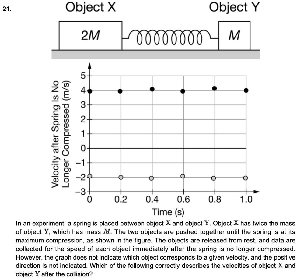 SOLVED: 'momentum ap physics 1 21 Object X Object Y 2M M 5 2 2 4 @ 3 8 2 ] 1 8 0 9 22 33 0 0.2 0 ...
