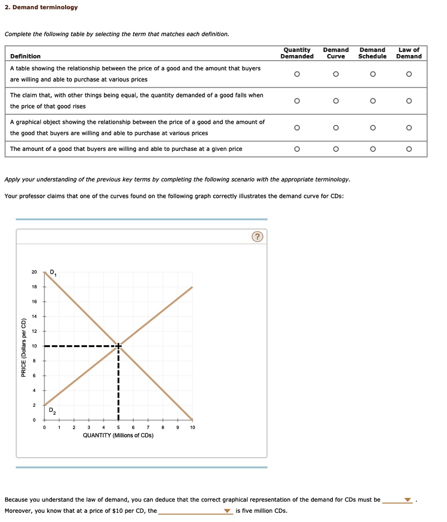 2. Demand terminology Complete the following table by selecting the term that matches each ...