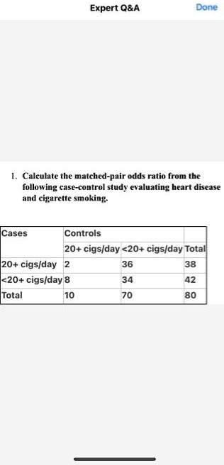 Expert Q A Done 1. Calculate the matched-pair odds ratio from the ...
