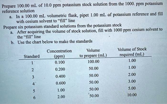 SOLVED: Prepare 100.00 mL of 10.0 ppm potassium stock solution from the ...
