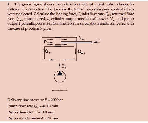 The given figure shows the extension mode of a hydraulic cylinder, in ...