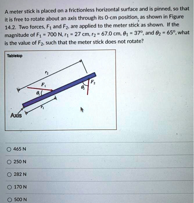 SOLVED:A meter stick is placed on a frictionless horizontal surface and ...