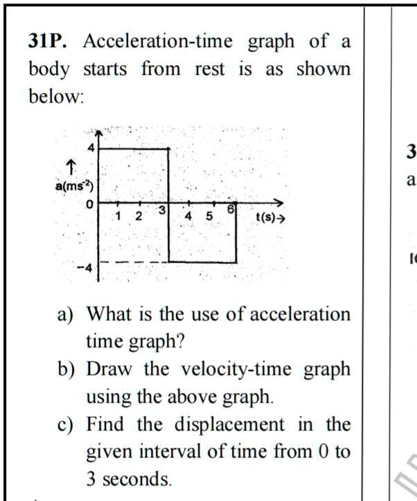 31P. Acceleration-time graph of a body starts from rest is as shown ...