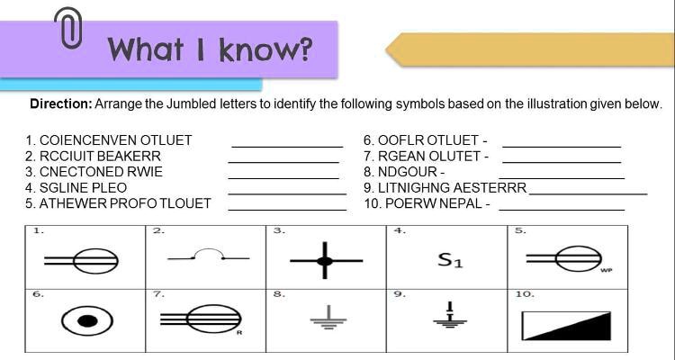 What I know? Direction: Arrange the Jumbled letters to identify the ...