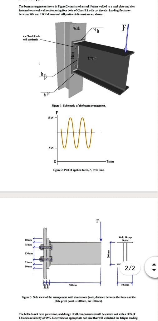 The beam arrangement shown in Figure 2 consists of a steel I-beam ...