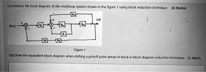 Reduce the block diagram of the multiloop system shown in Figure 1 using block reduction ...