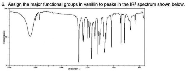 SOLVED: Assign the major functional groups in vanillin to peaks in the IR? spectrum shown below